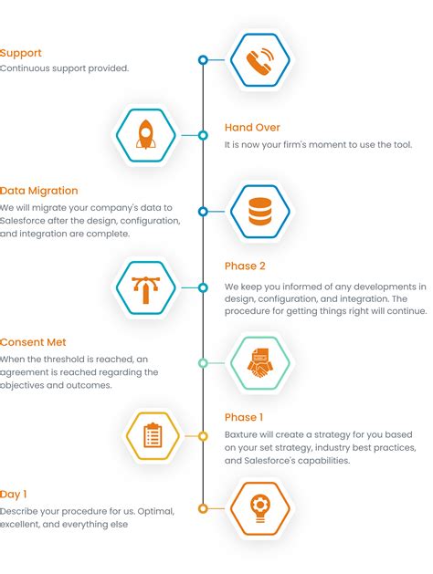Salesforce Managed Services