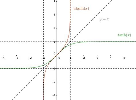 Fonctions Hyperboliques Forum Mathématiques Autre 484355 484355