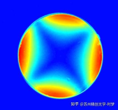 光学玻璃 透镜应力双折射分析 知乎