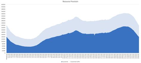 Katalyst A Qos Based Resource Management System