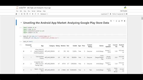 moeez rasheed on linkedin oasisinfobyte dataanalysis datascience