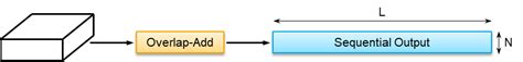 Train D Speech Enhancement Network Using Deep Learning MATLAB