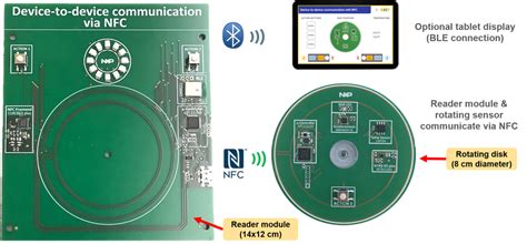 Device To Device Communication Via Nfc Demo Nxp Community