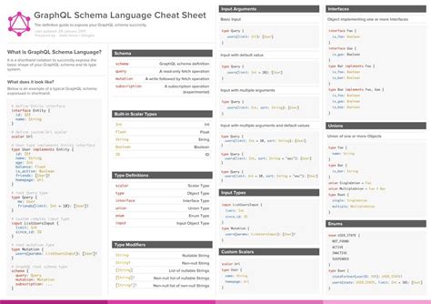 Mohammad Eslamnia On Linkedin Graphql Apollo Nodejs Django