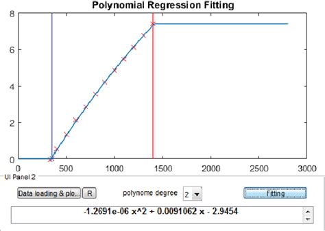 Figure 1 From Optimal Sizing Of Hybrid Pv Wind Based Water Pumping