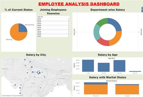 datadriven visualization insightsunleashed linkedin learning