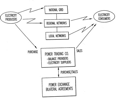 Wind Energy Generation Patented Technology Retrieval Search Results
