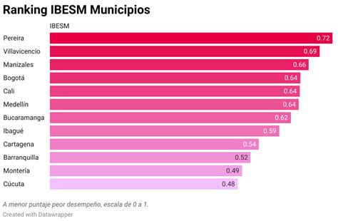 Reveladora Encuesta Mostró Cuáles Son Las Ciudades Con Mejor Calidad De Vida En Colombia En 2023