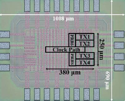 Figure From A MW Gb S Quarter Rate SerDes Transmitter And Receiver Chipset With DB Of