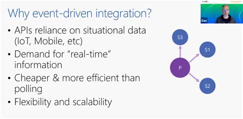 Building Event Driven Integration Architectures Turbo360