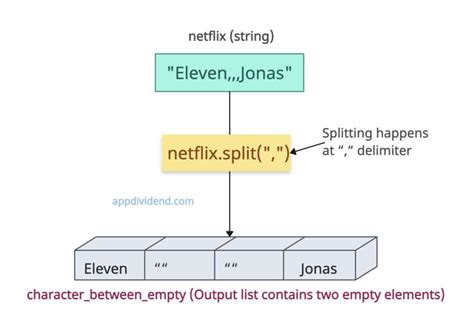 How To Convert String To A List In Python