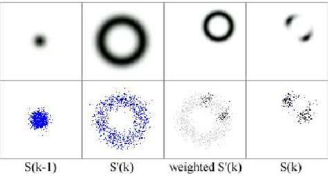 Type Specification Of A Generic Particle Filter In Ml Using Higher