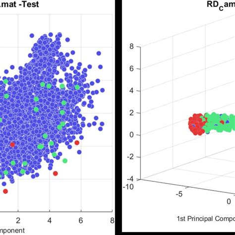 Datasets 1 And 2 With A Random Example Of A Single Observation