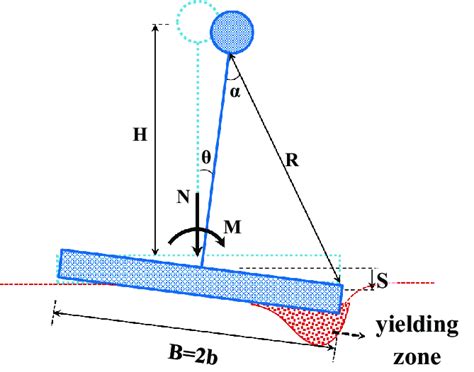 Representation Of SDOF Structure Configuration Rocking On Deformable Soil Download Scientific