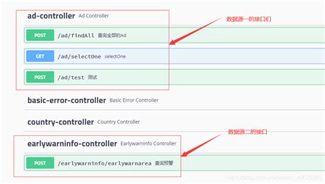 Springboot Mybatis 怎么配置多数据源mabits 多数据源指向一个dao Csdn博客