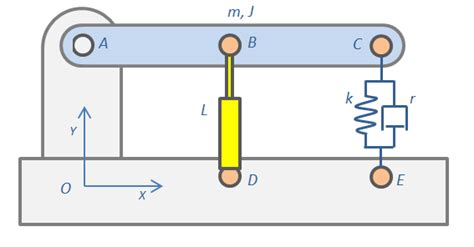 Project Chrono Cosimulation With Simulink Democosimhydraulicscpp