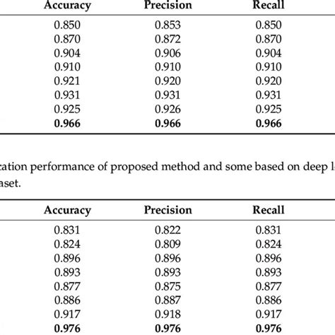 Main Steps Of Imu Based Human Activity Recognition Download Scientific Diagram