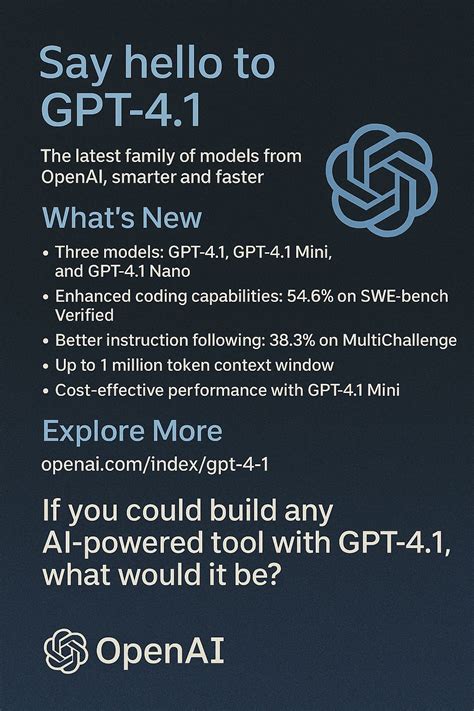 Openai Gpt41 Ai Machinelearning Developers Innovation Technews Selvin Paulraj K