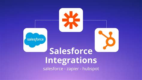 How To Integrate HubspotSalesforce Bundle Using Zapier Option 2
