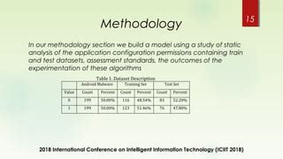 Malware Analysis On Android Using Supervised Machine Learning