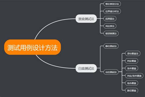 测试用例设计方法 Test