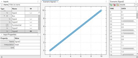 Create Signals With Matlab Expressions And Variables Matlab And Simulink