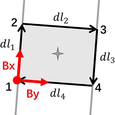 A Diagram Of An Integral Loop With The Four Measuring Points Used To