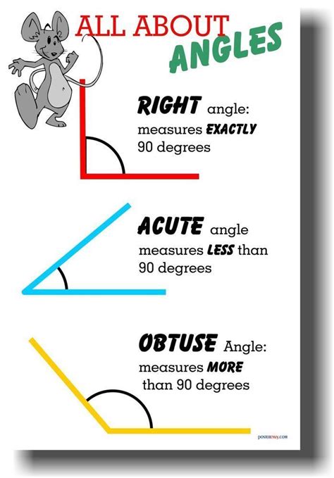 Details About All About Angles Right Acute And Obtuse New Classroom