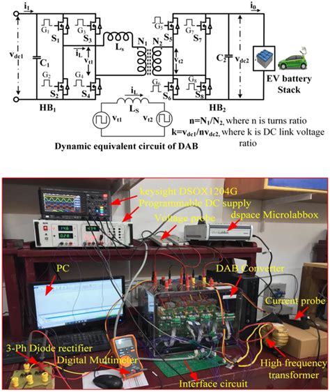 Optimal Reactive Power Control For Dual‐active‐bridge Converter Using Improved Dual‐phase‐shift