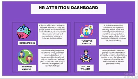 Dataanalysis Internship Hranalytics Achievementunlocked