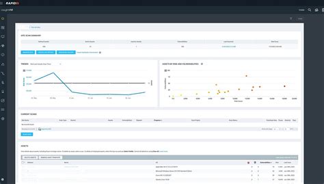 Boost Your Vulnerability Management Program Mastering The Fundamentals For Rapid Improvement