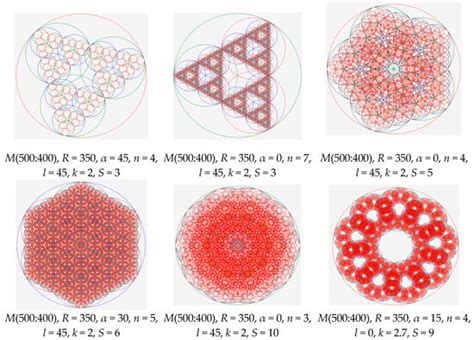 Mathematical Modeling And Recursive Algorithms For Constructing Complex