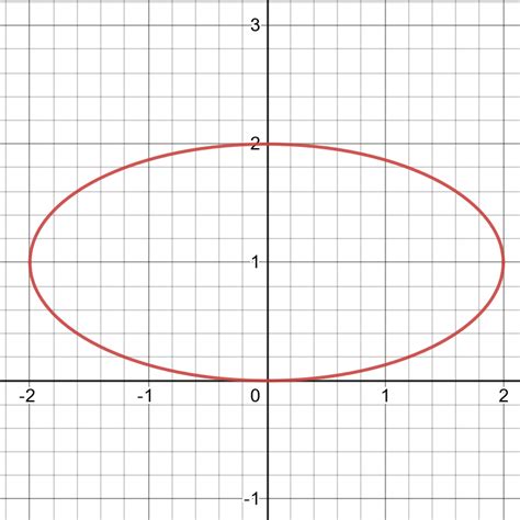 Sketch The Parametric Curve And Eliminate The Parameter To F Quizlet