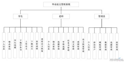 基于springboot的毕业论文管理系统的设计与实现（开题报告）基于spring Boot的毕业论文管理系统 研究的背 掘金
