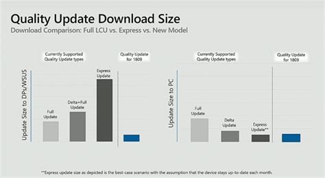 Deploying Windows 10 Making The Update Experience Smooth And Seamless My Notes Just Another