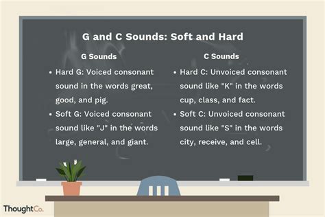 Word Pronunciation Hard And Soft C And G Sounds