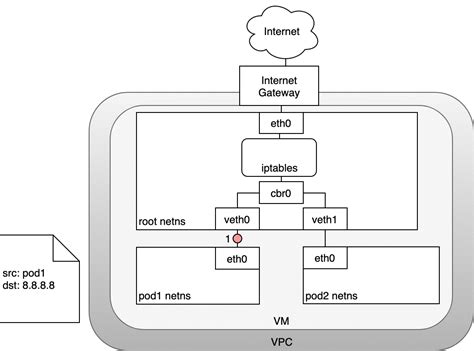 Suman Chakraborty On Linkedin Devops Egress Kubernetes Networking