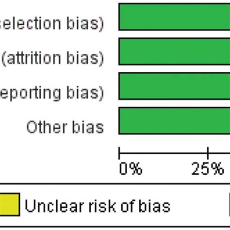 Pdf Does Artificial Intelligence Satisfy You A Meta Analysis Of User Gratification And User