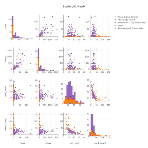 Интерактивная визуализация данных в Python 3 Python 3 Data Science