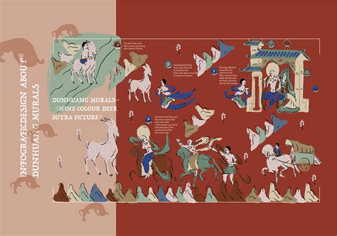 Infographic Design About Dunhuang Murals Artofit