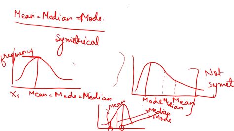 Relation Between Mean Median Mode