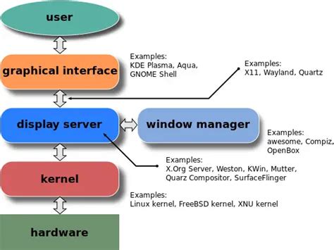 Configuring X Display Server Windows Intro