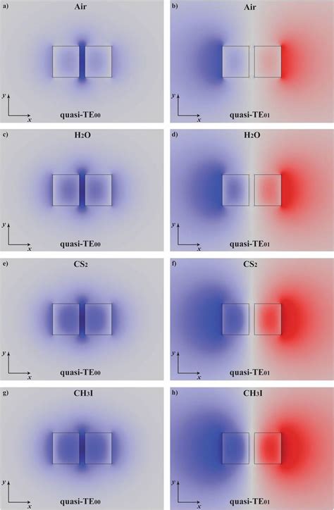 Electric Field Distributions In The Rectangular Slot Waveguide Fem