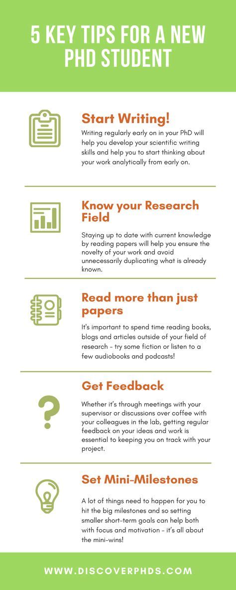 63 PhD Ideas In 2021 Essay Writing Academic Writing Essay Writing Skills