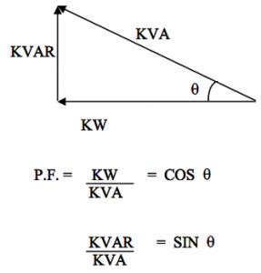 Power Factor Correction Learn How To Save