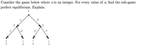 Consider The Game Below Where X Is An Integer For Chegg Com