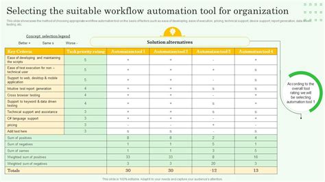 Workflow Automation Implementation Selecting The Suitable Workflow