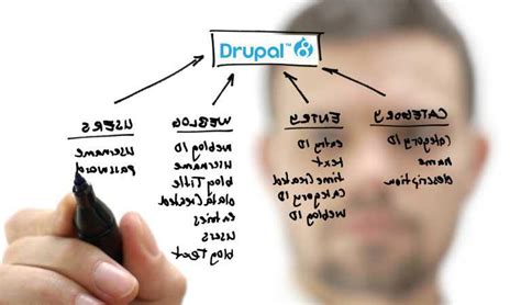 IBlog Should I Build A Career On Drupal Theodoros Ploumis