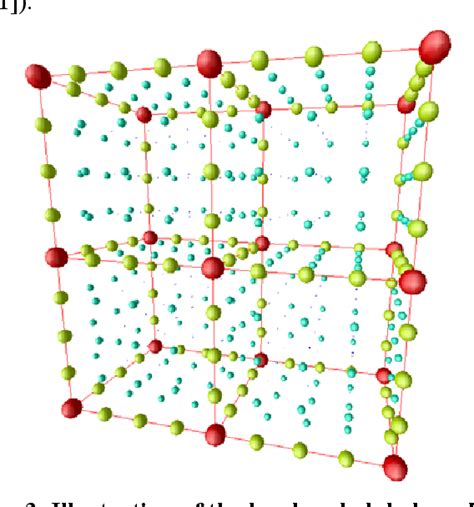 Figure 1 From High Frequency Simulations Of Global Seismic Wave Propagation Using Specfem3d