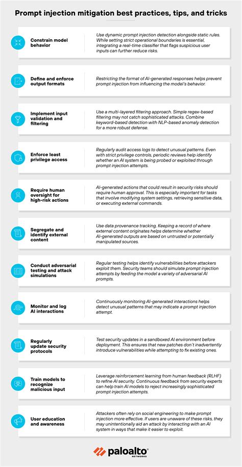 What Is A Prompt Injection Attack Examples And Prevention Palo Alto Networks